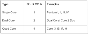 How to prepare computer specifications - ICT Notes