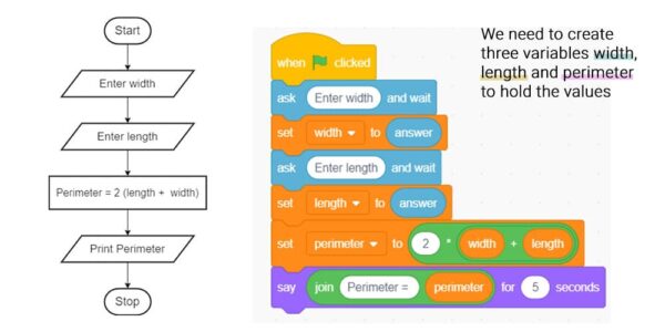 Scratch Practicals + Free Downloadable Quiz - ICT Notes