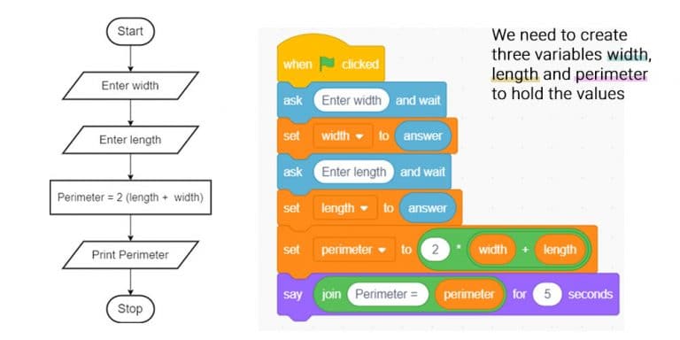 Scratch Practicals + Free Downloadable Quiz - ICT Notes