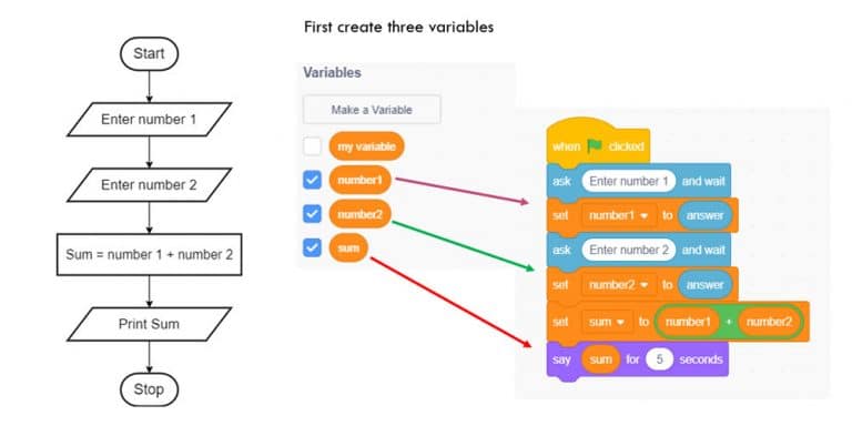 Scratch Practicals + Free Downloadable Quiz - ICT Notes