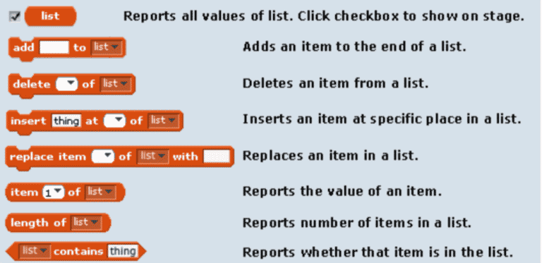 Arrays in Programming for Kids with Scratch - ICT Notes