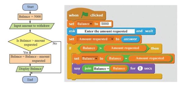 Scratch Operators Code Blocks - ICT Notes
