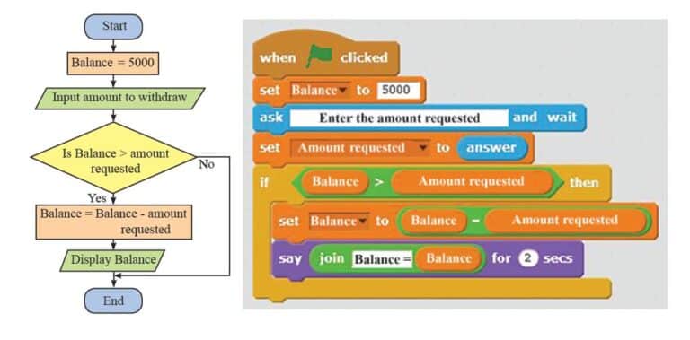 Scratch Operators Code Blocks - ICT Notes
